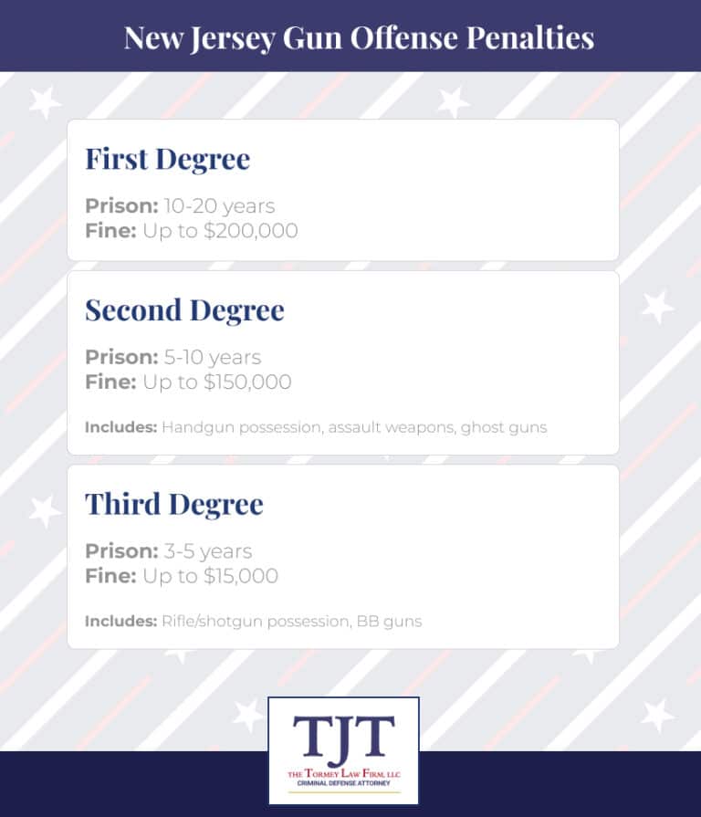 The Reality of Gun Convictions in NJ and Their Severe Penalties